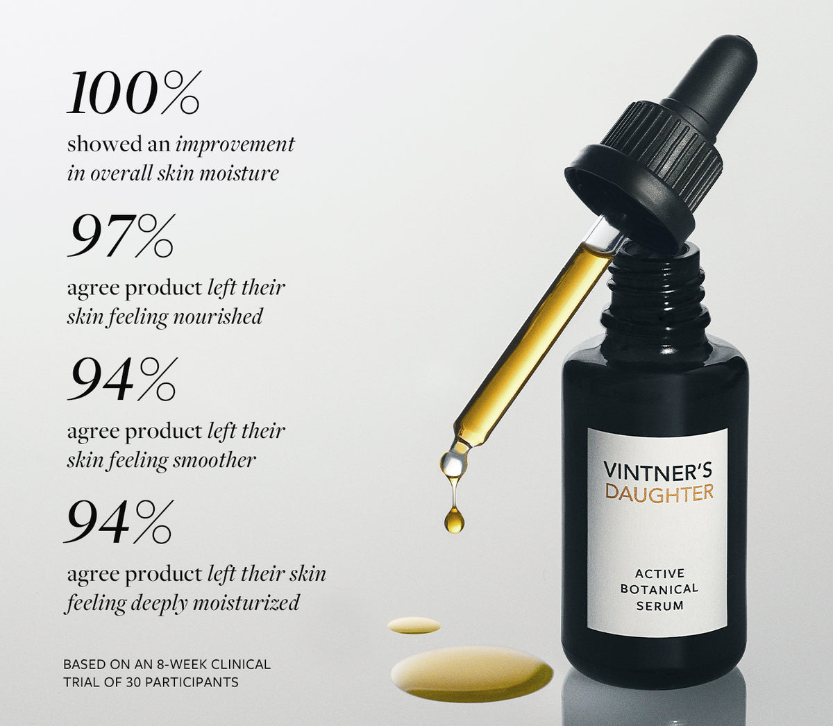 Active Botanical Serum™ 30ml – Private Edition Nashville